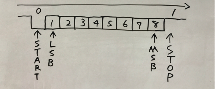 ArduinoでUART通信する方法【プログラム例も紹介】 | エンため